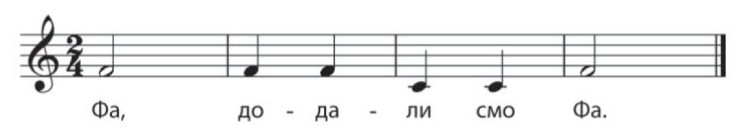 Ноте и музички знаци | Учитељски кутак