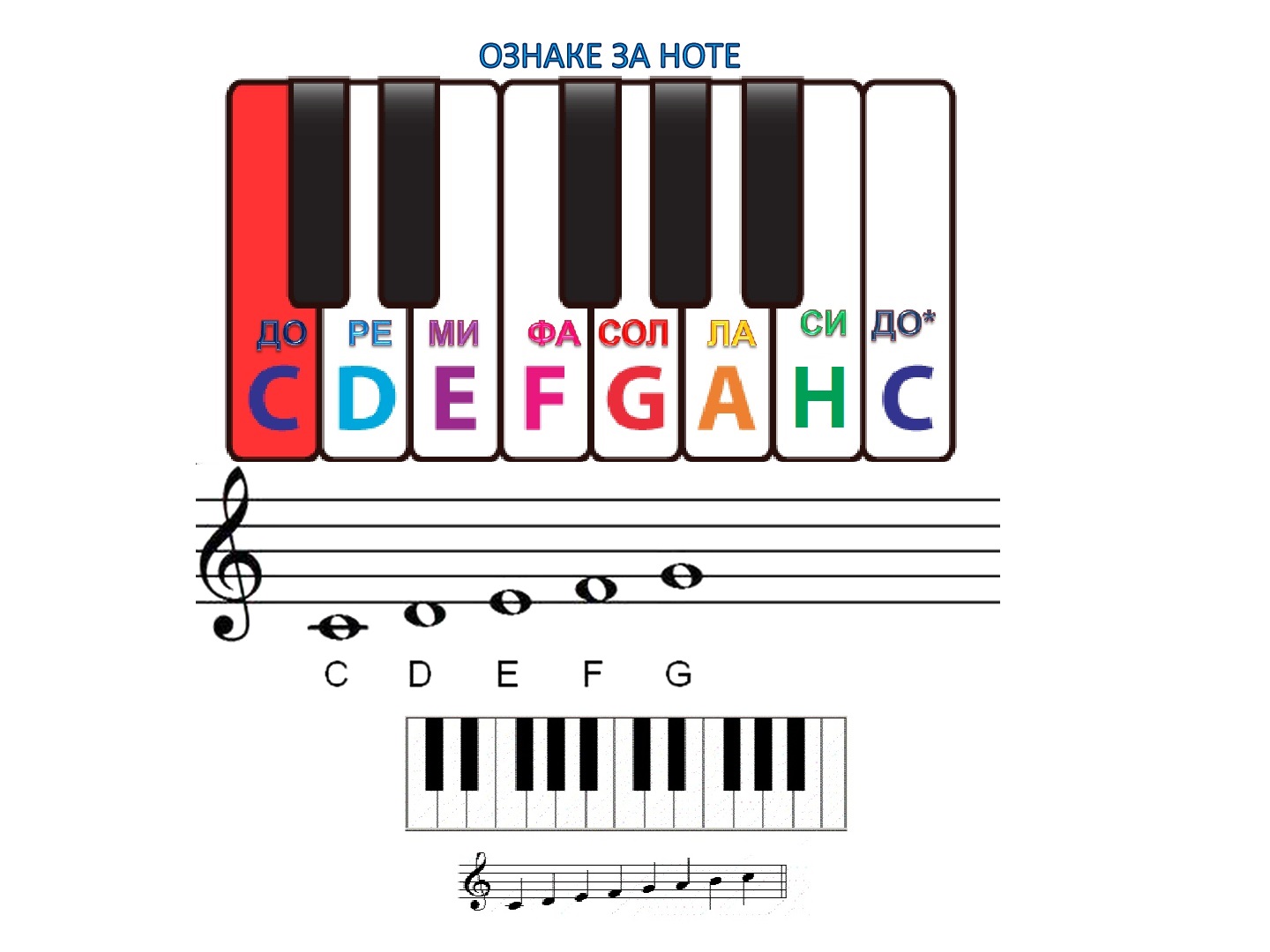 Ноте и музички знаци | Учитељски кутак